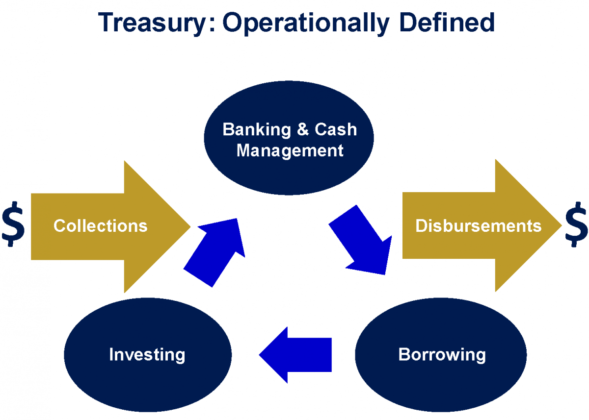 Banking and Cash Management | Utah Office of State Treasurer